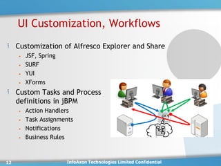 Alfresco Offering | PPT