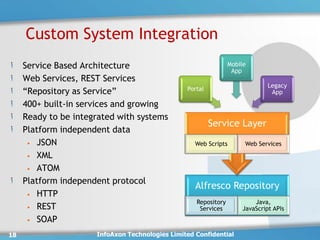 Alfresco Offering | PPT