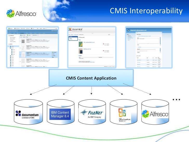 Introducing Alfresco Community Edition 32 Ppt