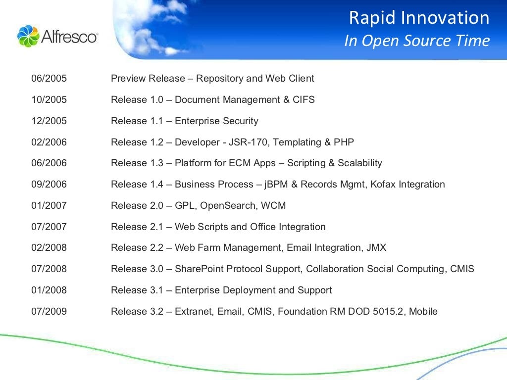 Introducing Alfresco Community Edition 3.2 | PPT