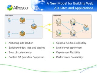 Do you Alfresco? | PPT | Shareware and Freeware | Computer Software and Applications