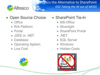 Do you Alfresco? | PPT | Shareware and Freeware | Computer Software and Applications