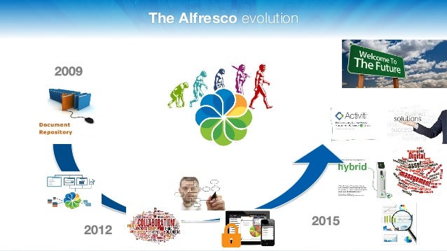 Alfresco Day Roma 2015: Alfresco in Italia