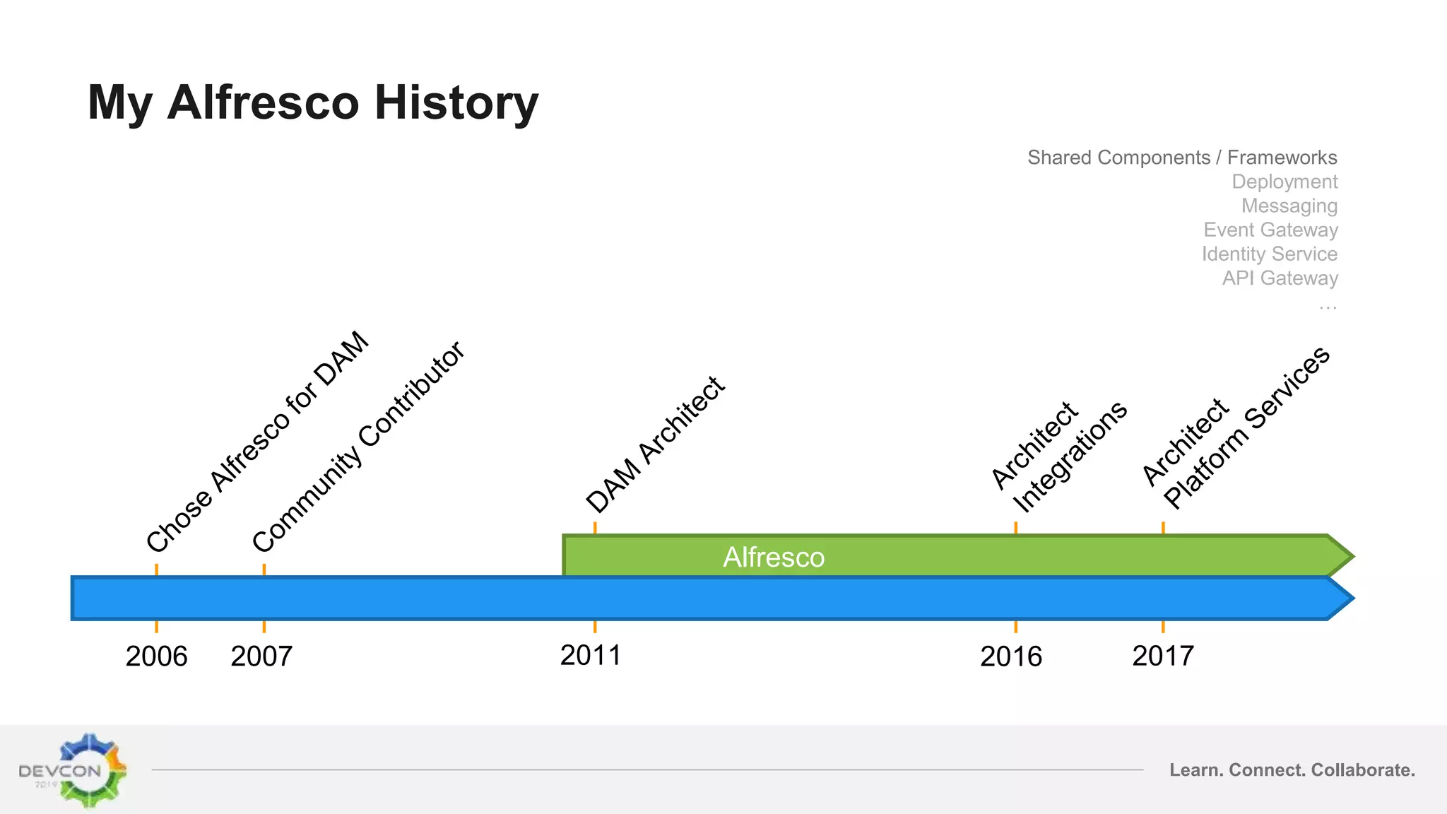 Alfresco Digital Business Platform Builder Experience | PPT
