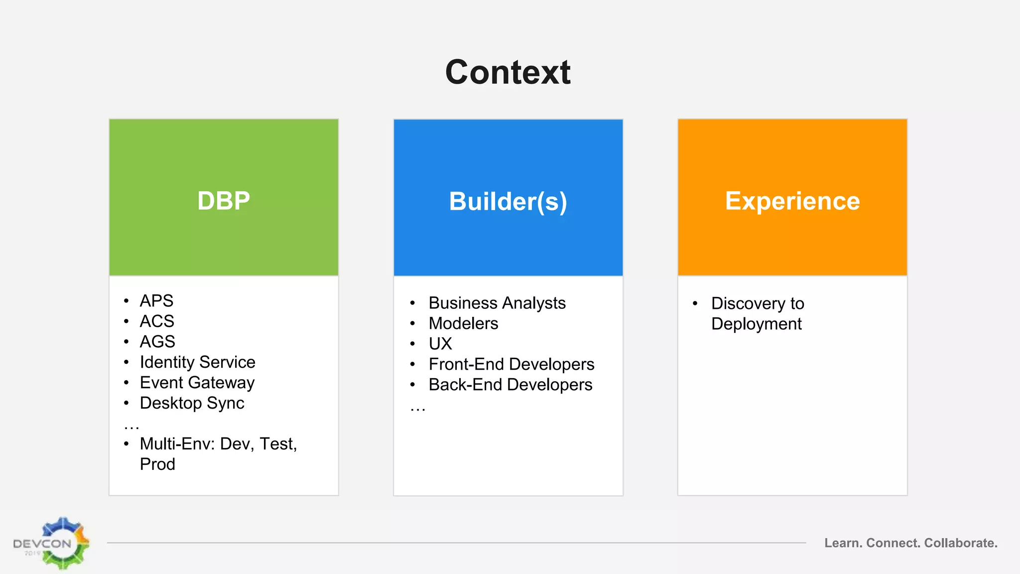 Alfresco Digital Business Platform Builder Experience | PPT
