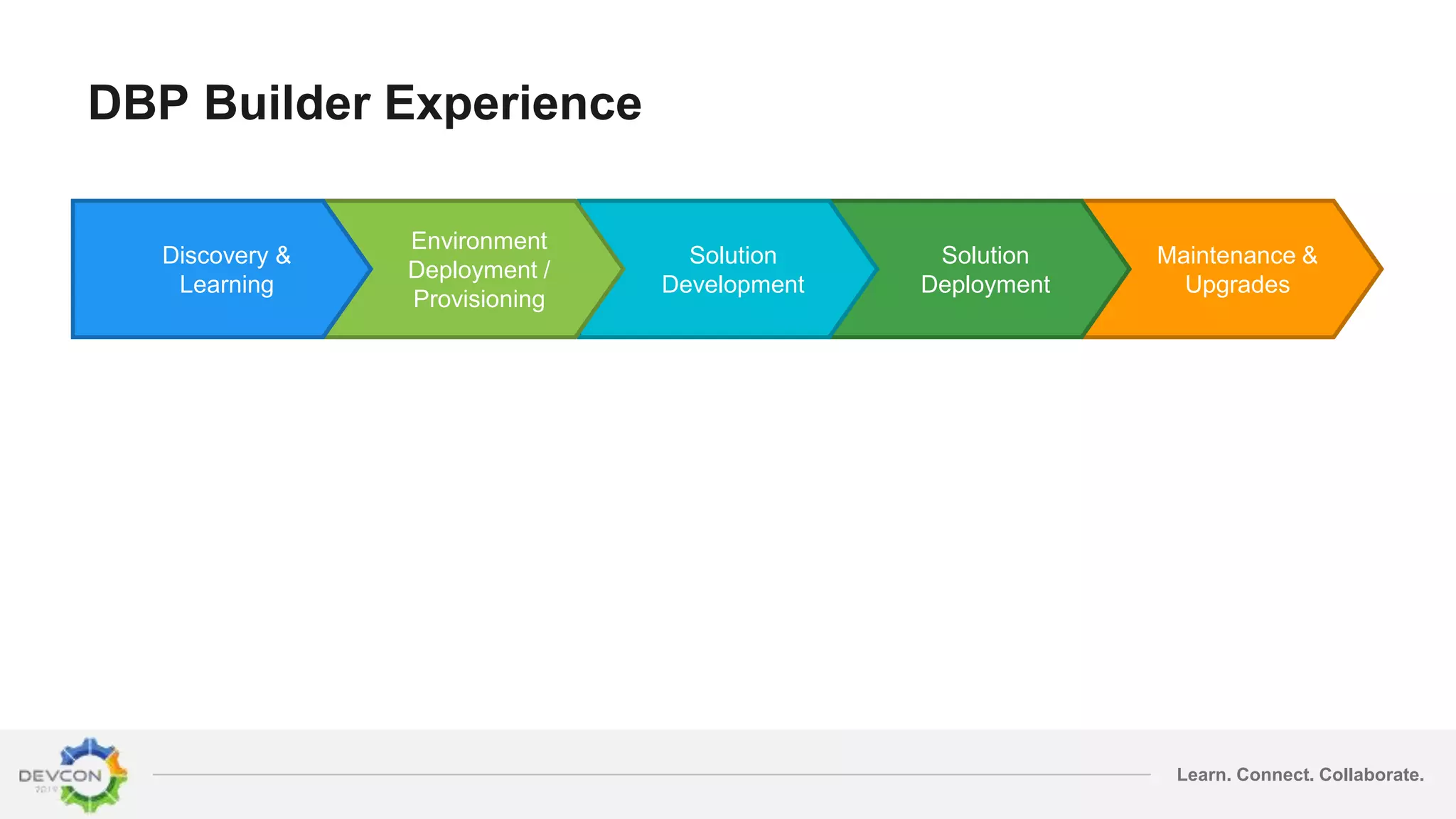 Alfresco Digital Business Platform Builder Experience | PPT