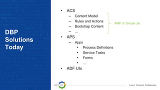 Alfresco Digital Business Platform Builder Experience | PPT