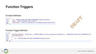 Alfresco Digital Business Platform Builder Experience | PPT