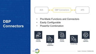Alfresco Digital Business Platform Builder Experience | PPT