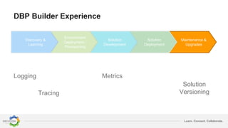 Alfresco Digital Business Platform Builder Experience | PPT
