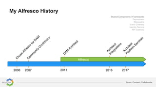 Alfresco Digital Business Platform Builder Experience | PPT