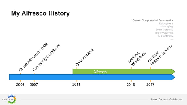 Alfresco Digital Business Platform Builder Experience | PPT