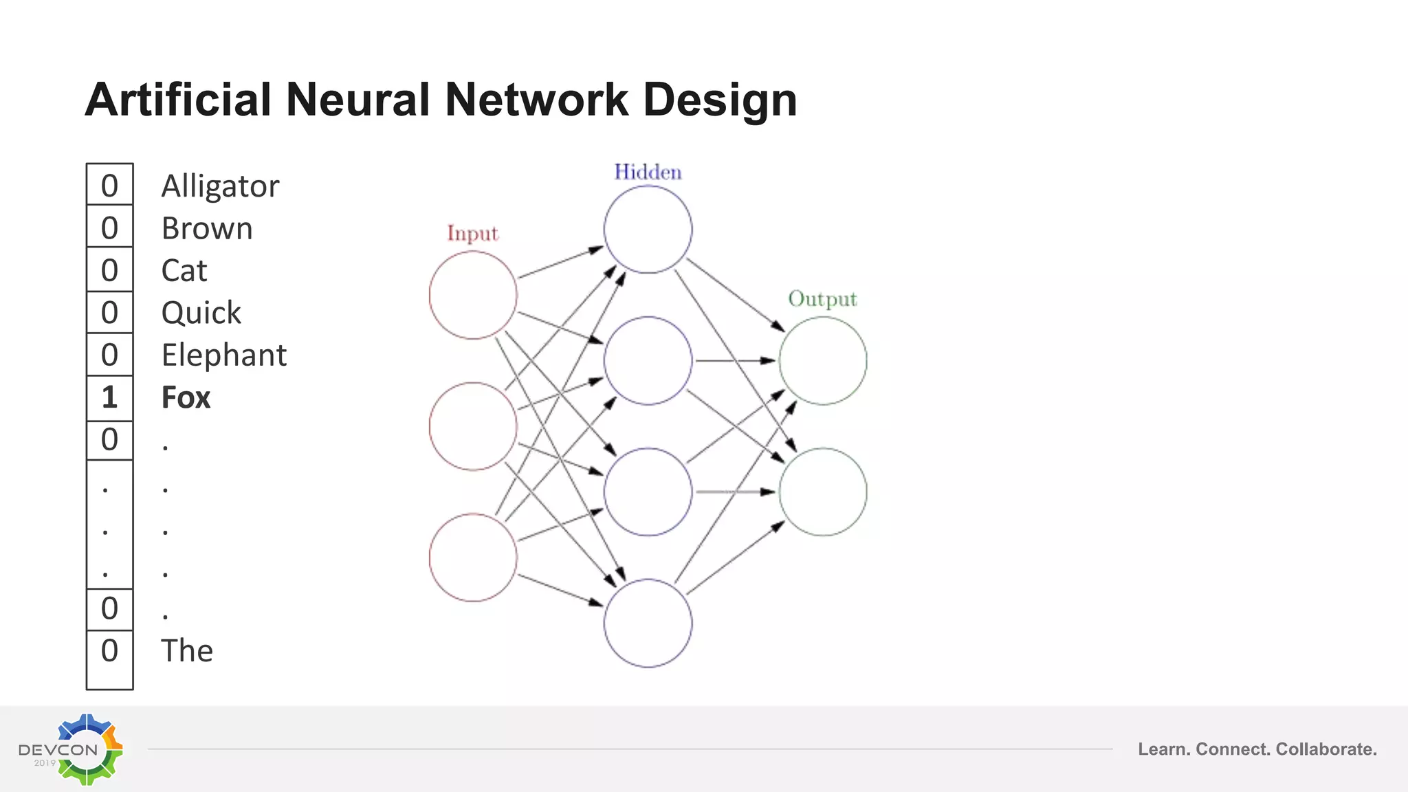 Unsupervised Text Categorization Stefan Kopf Lightning Talk Alfresco Devcon 2019 Ppt