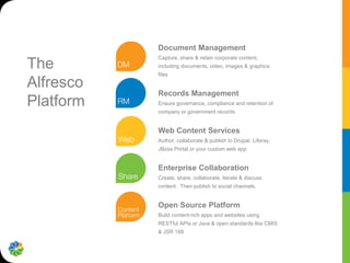 Alfresco feb 2012 | PPTX