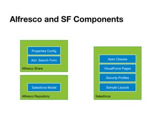 Alfresco for Salesforce | PPT