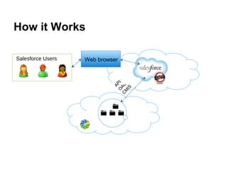 Alfresco for Salesforce | PPT