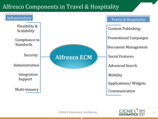 CIGNEX Datamatics: Alfresco Integrations in Hospitality and Tourism | PPT