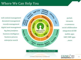CIGNEX Datamatics: Alfresco Integrations in Hospitality and Tourism | PDF