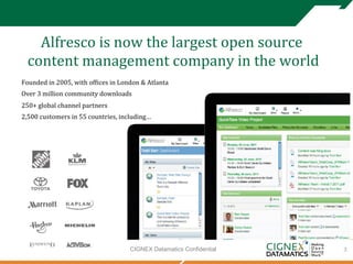CIGNEX Datamatics: Alfresco Integrations in Hospitality and Tourism | PDF