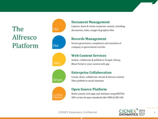 CIGNEX Datamatics: Alfresco Integrations in Hospitality and Tourism | PDF