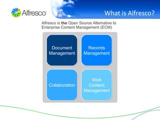 Alfresco In An Hour - Document Management, Web Content Management, and Collaboration (Alfresco ...