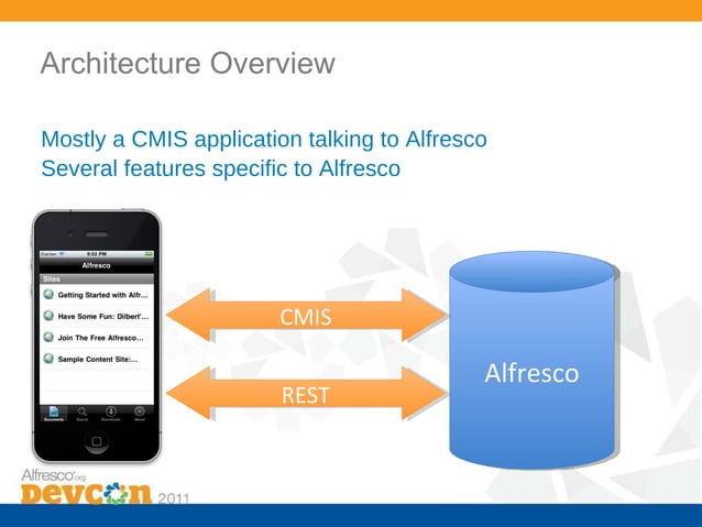 DEVCON-Alfresco i os mobile application details and design | PPT