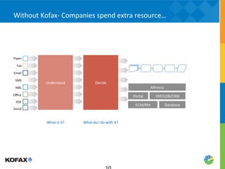 Alfresco & Kofax - scan, manage, collaborate | PDF