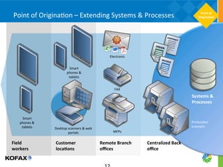 Alfresco & Kofax - scan, manage, collaborate | PDF