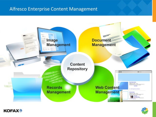 Alfresco & Kofax - scan, manage, collaborate | PDF