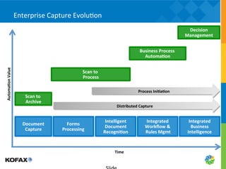 Alfresco & Kofax - scan, manage, collaborate | PDF