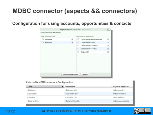 Alfresco JDBC authentication subsystem for ERP/CRM integration | PPT