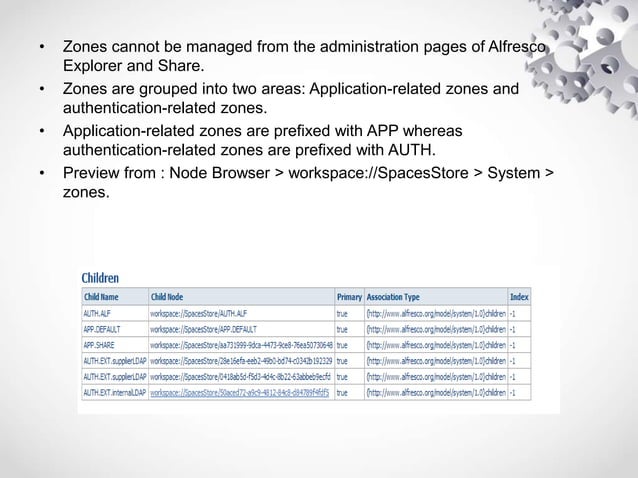 Alfresco node lifecyle, services and zones | PPT | Databases | Computer Software and Applications