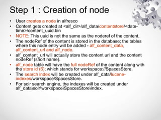 Alfresco node lifecyle, services and zones | PPT