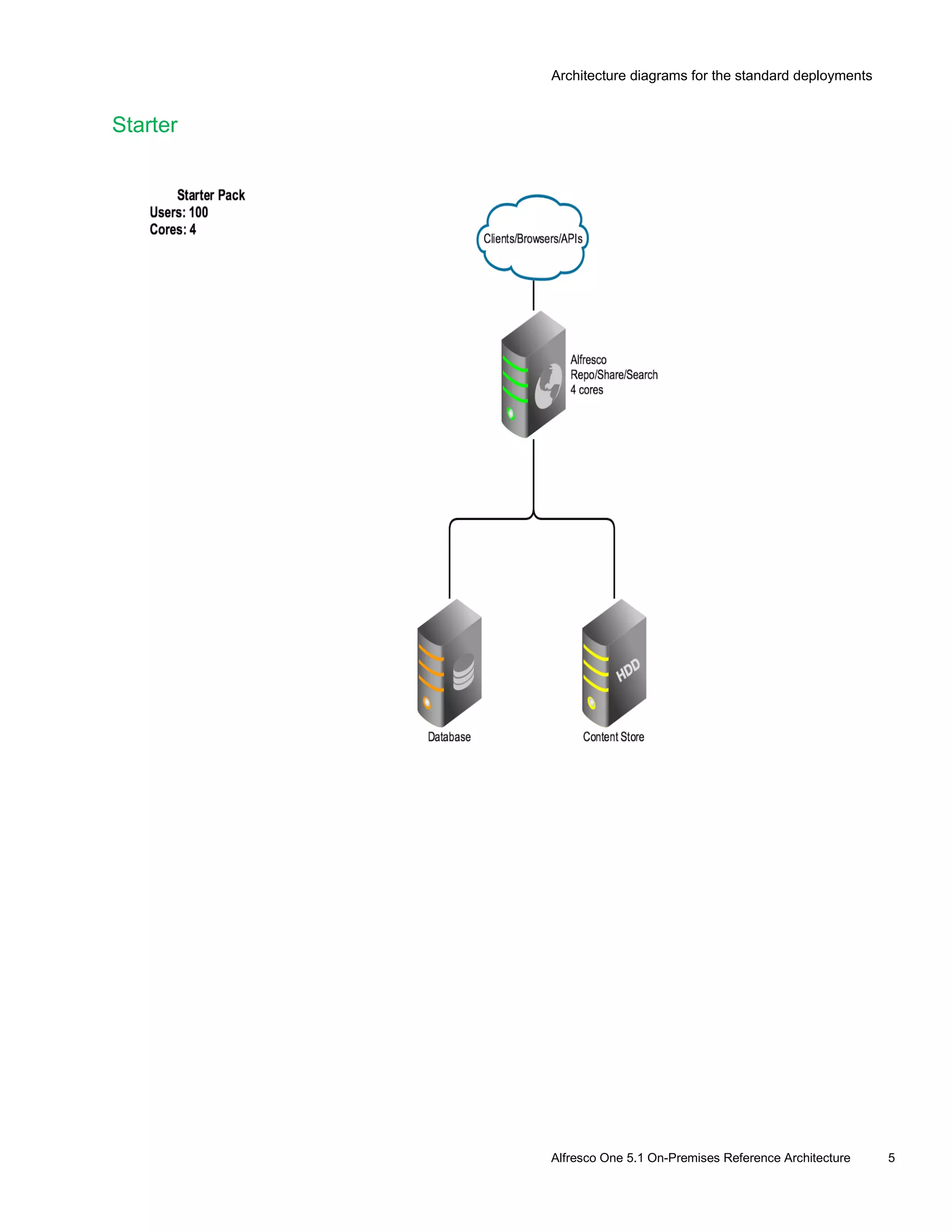 Alfresco one 5.1_on-premises_reference_architecture | PDF