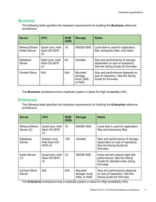 Alfresco one 5.1_on-premises_reference_architecture | PDF | Desktop Publishing | Computer ...