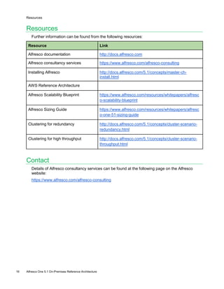 Alfresco one 5.1_on-premises_reference_architecture | PDF | Desktop ...