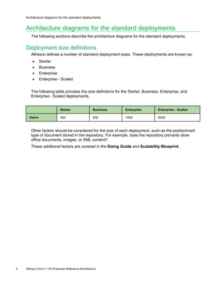 Alfresco one 5.1_on-premises_reference_architecture | PDF | Desktop ...