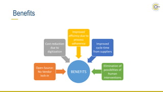 Alfresco procurement management solutions by Contcentric | PPTX