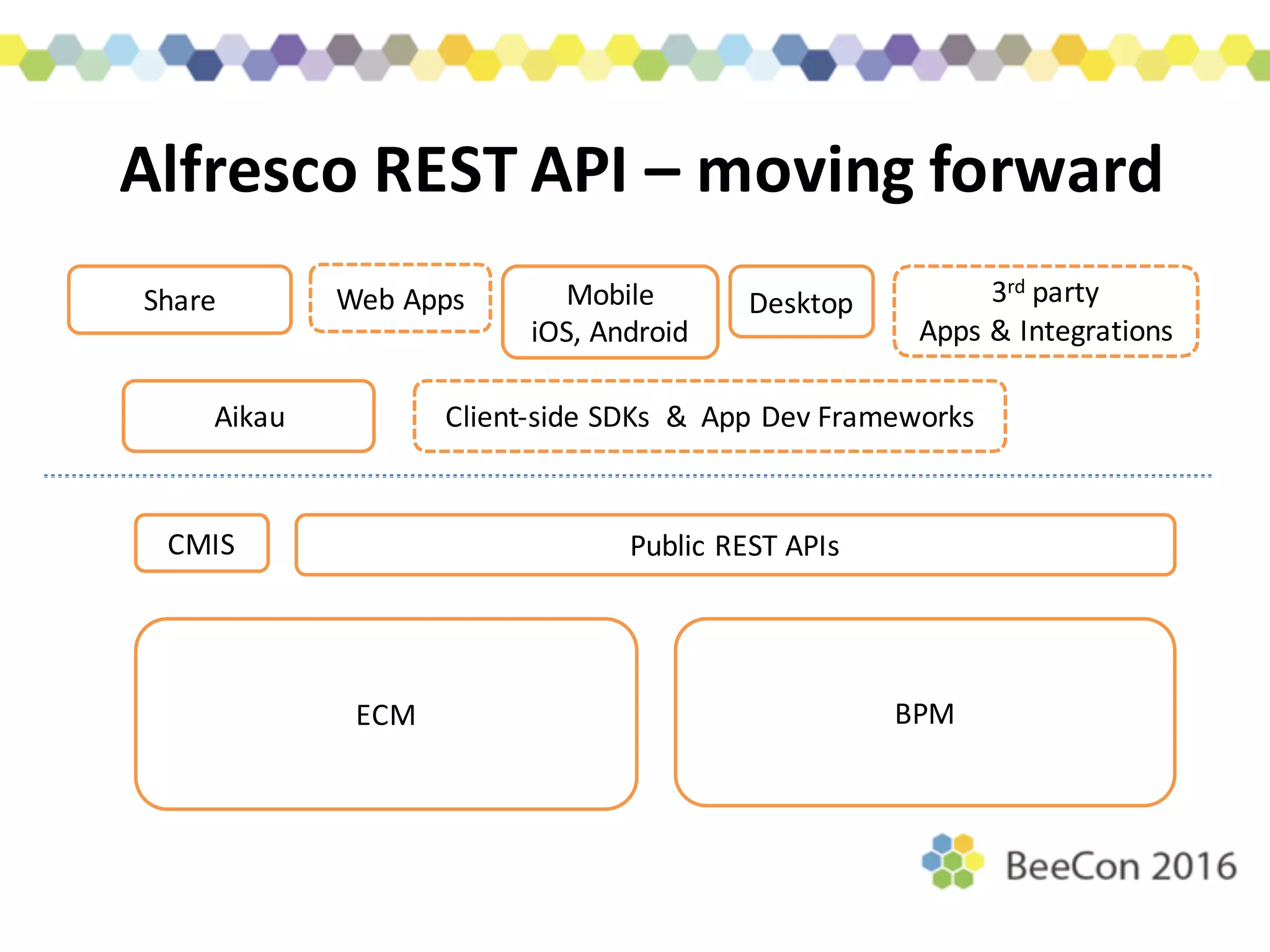 Alfresco REST API of the future ... is closer than you think | PPT