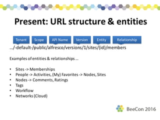 Alfresco REST API of the future ... is closer than you think | PPT