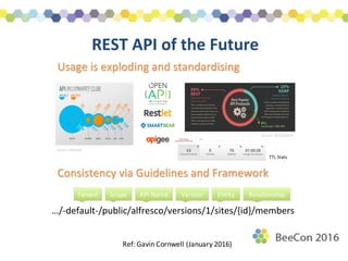 Alfresco REST API of the future ... is closer than you think | PPT