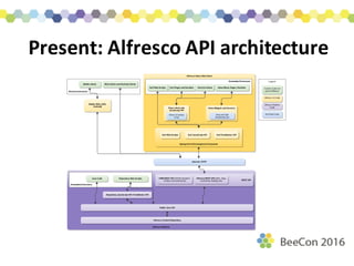 Alfresco REST API of the future ... is closer than you think | PPT