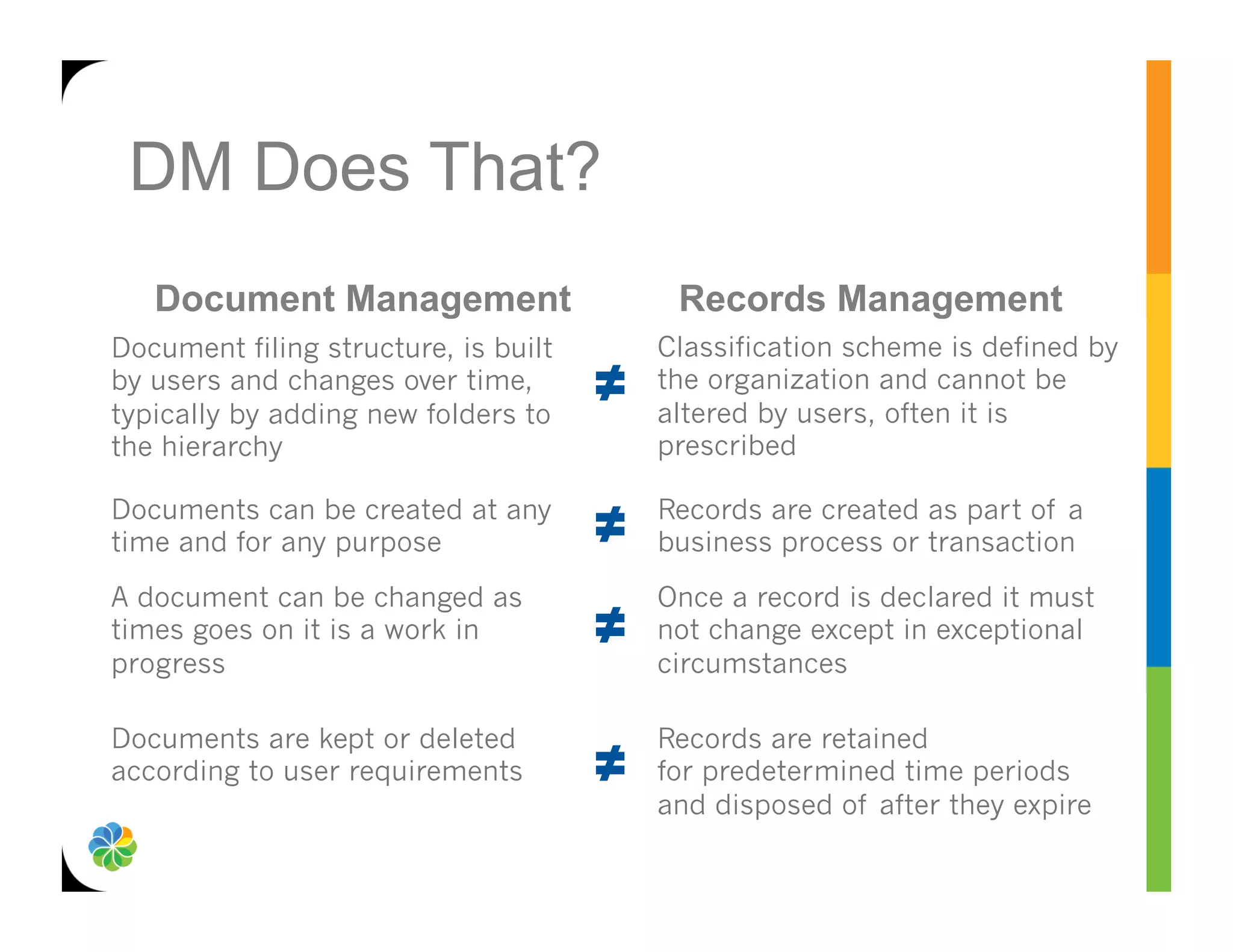 Alfresco Records Management 2.0 | PDF | Operating Systems | Computer ...