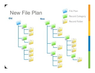 Alfresco Records Management 2.0 | PDF | Operating Systems | Computer ...