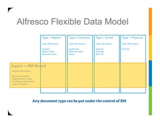 Alfresco Records Management 2.0 | PDF | Operating Systems | Computer Software and Applications