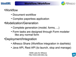 Alfresco Share Customization Made Easy With Side Labs | PDF | Cloud Computing | Internet