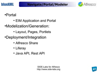 Alfresco Share Customization Made Easy With Side Labs | PDF | Cloud Computing | Internet