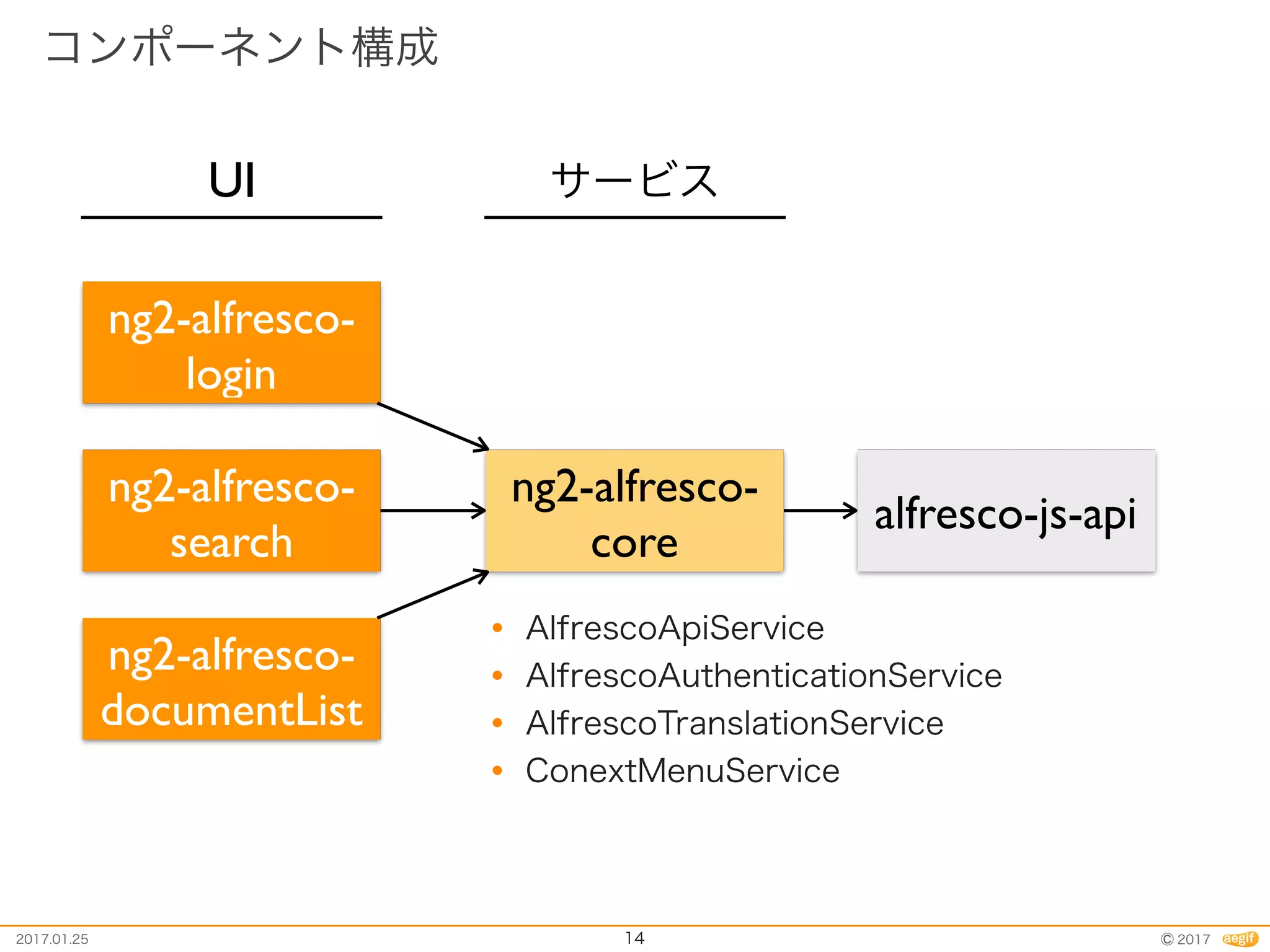 Alfresco study37 alfresco_ng2_components | PPT