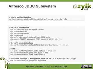 Alfresco Addons by Zylk in Alfresco Summit 2013 | PPT