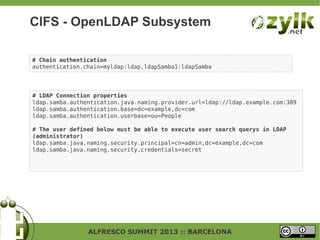 Alfresco Addons by Zylk in Alfresco Summit 2013 | PPT